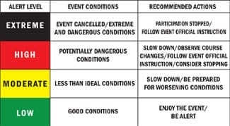Course Details | Derby Festival Marathon